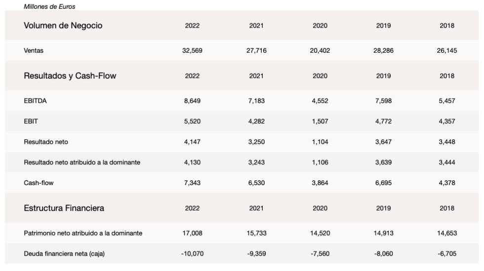 ¿qué Es El Ebitda¿dónde Ver El Ebitda Crowmie